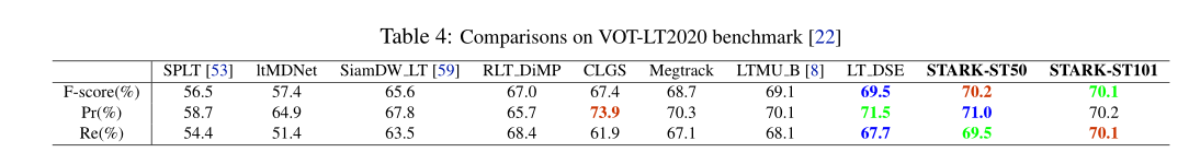 ICCV2021 Learning Spatio-Temporal Transformer for Visual Tracking-CSDN博客