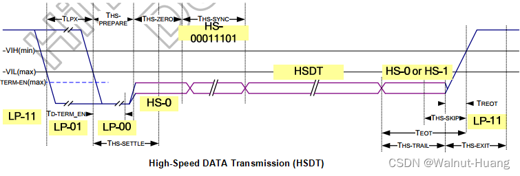 Rockchip RK3588 MIPI-DSI2 详解_rk3588 mipi dsi 详解-CSDN博客