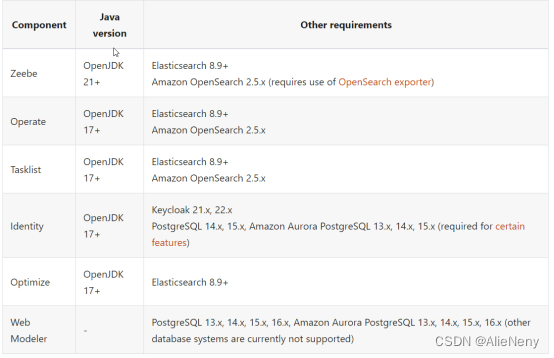 【40】Camunda8-简介-CSDN博客