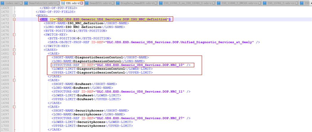 基于ODX诊断测试开发（1）ODX数据库剖析：ODX简介 | ODX文件类型-CSDN博客