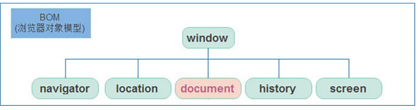 WebAPI与DOM详解-CSDN博客