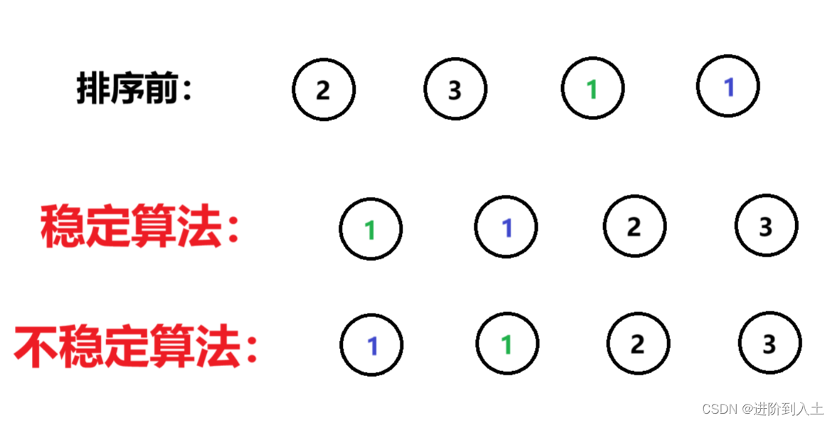 Python进阶：算法初识之排序算法，查询算法python 排序查找算法库 Csdn博客