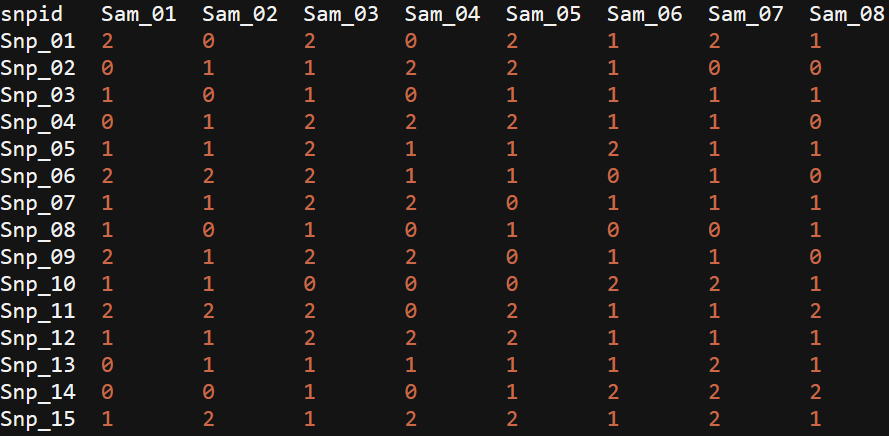 使用MatrixEQTL进行cis/trans-eQTL分析-CSDN博客