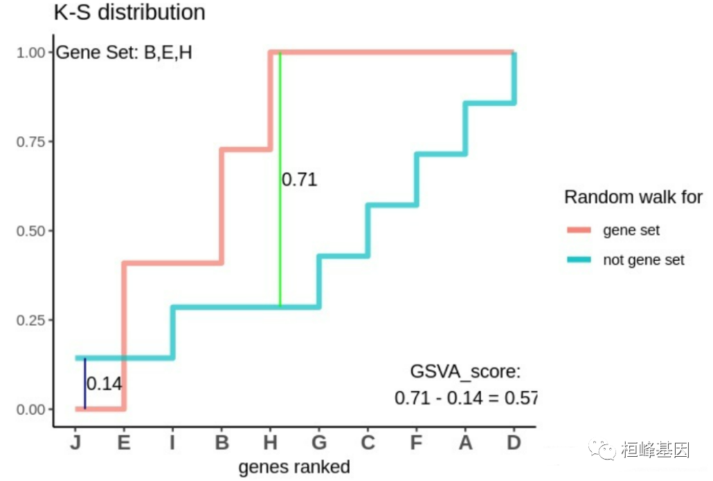 RNA 18. SCI 文章中基因集变异分析 GSVA_gsva分析-CSDN博客