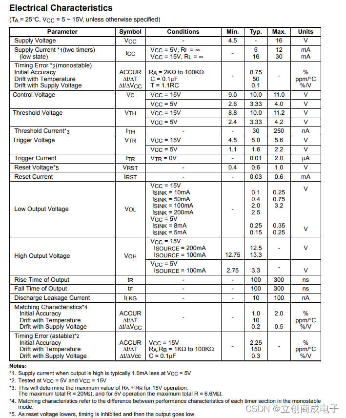 NE556N DIP-14直插 双通道定时器_在dip14封装的常见情况下,电源线引脚的ne是?-CSDN博客