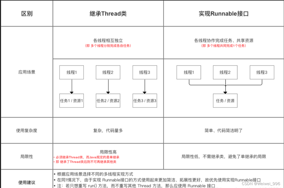Android多线程实现的几种方式android 多线程 Csdn博客 