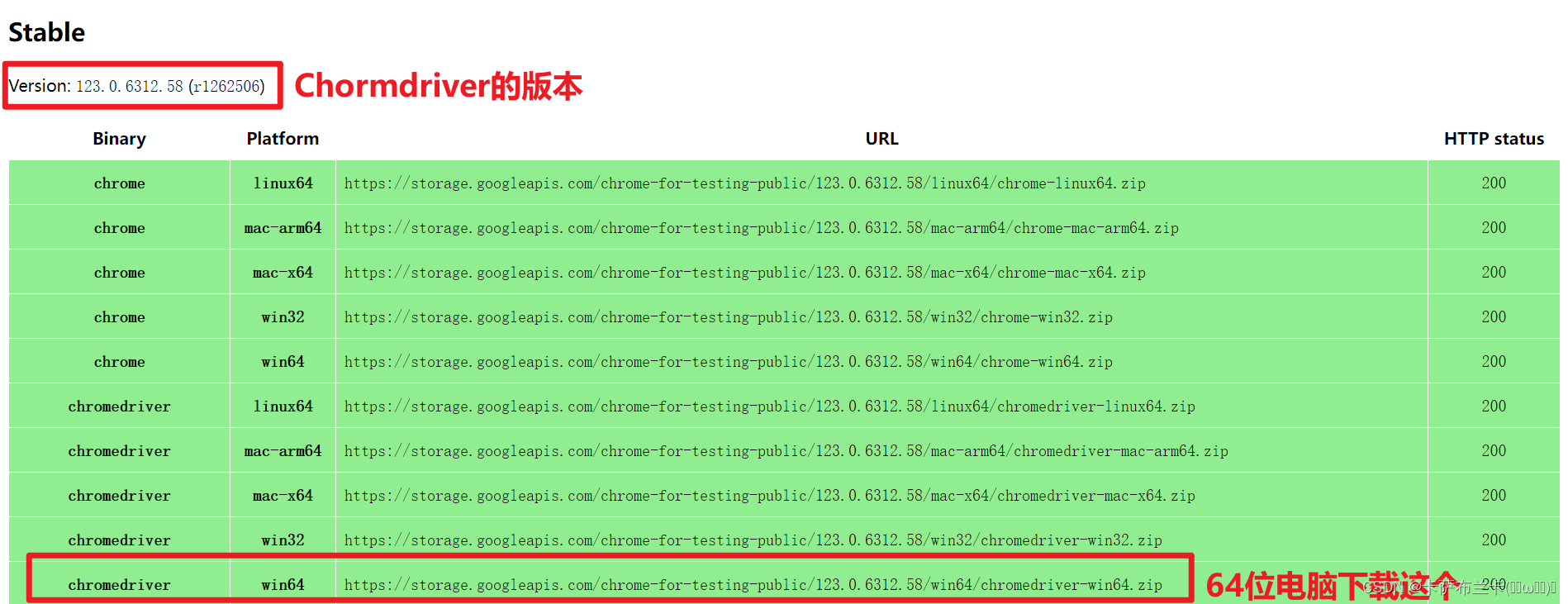 报错selenium.common.exceptions.SessionNotCreatedException: Message: session not created: This ...