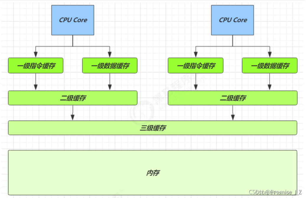 JUC并发编程--------CAS、并发工具类-CSDN博客