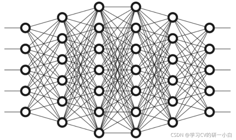 Pytorch深度学习——反向传播算法及代码实例(b站刘二大人p4学习笔记)反向传播实例及代码 Csdn博客