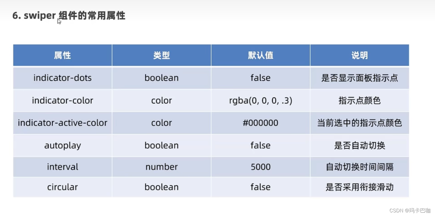 微信小程序开发之组件view，scroll-view，swiper，text,rich-text,button,image,navigator_scroll-view和view有什么区别-CSDN博客