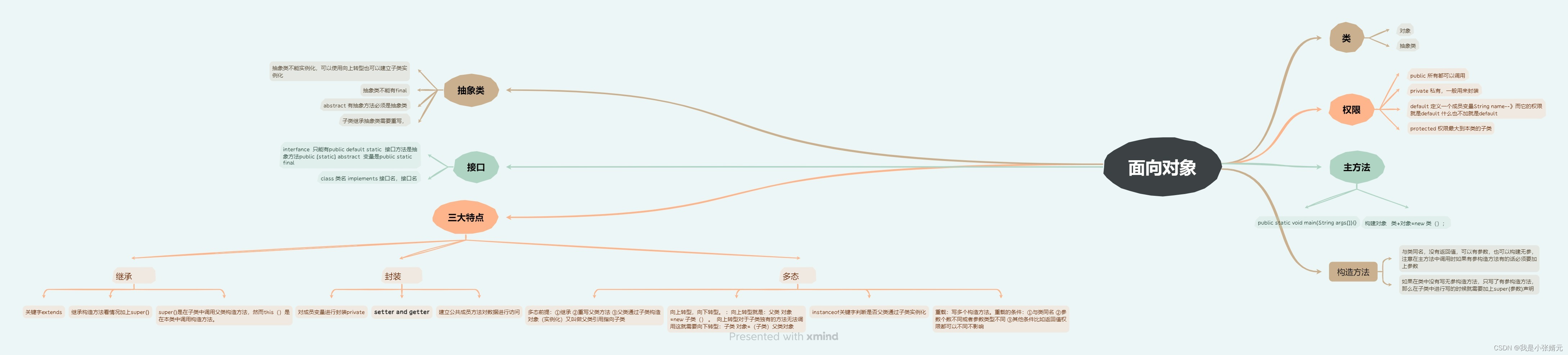 期末考试java知识点xmind（读了这篇期末考试就稳了了）-CSDN博客