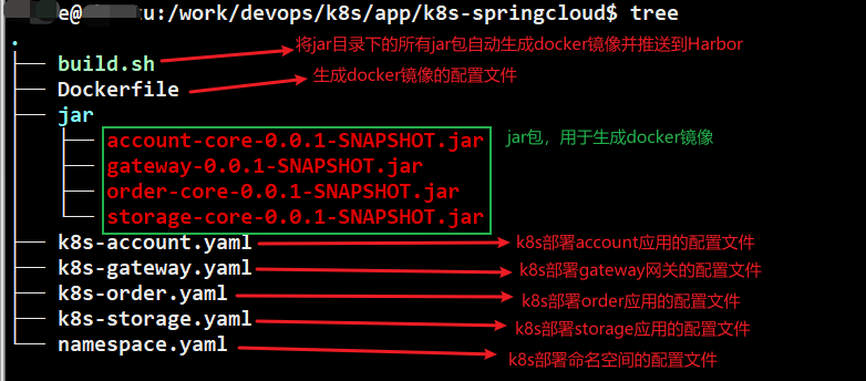 K8S--SpringCloud应用整合Nacos实战_kubernetes springcloud整合-CSDN博客