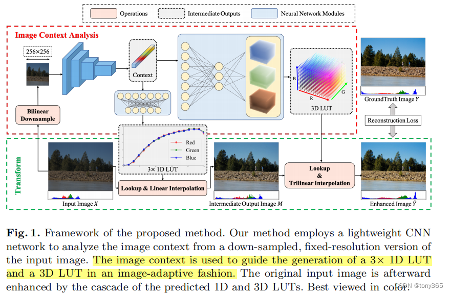 image adaptive 3dlut based on deep learning_image-adaptive-3dlut-CSDN博客