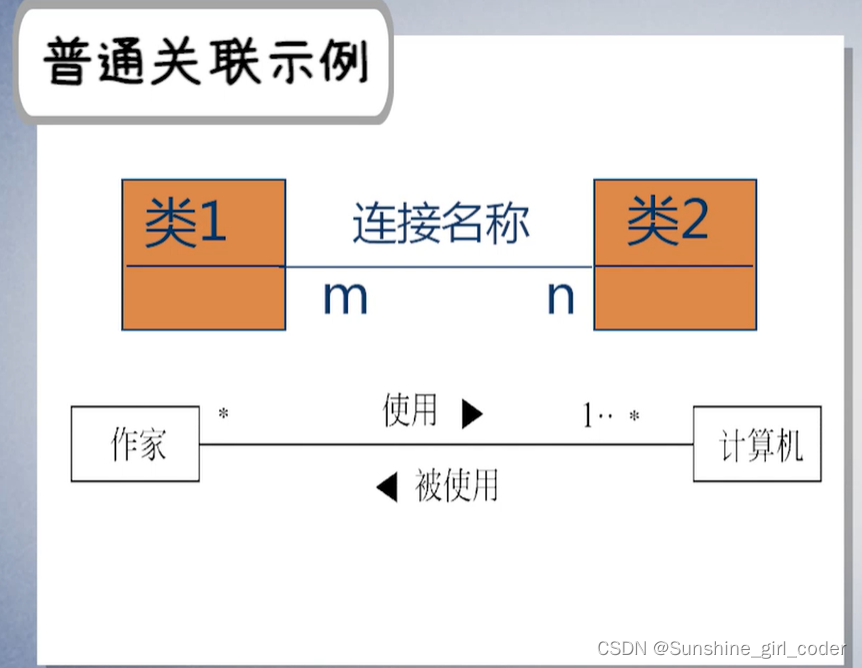 建立完整对象模型实例(包括类、关联、属 性、服务),对象模型 类间关系及其表示,类关系:泛化实现>组合>聚集>关联>依赖软件工程建立对象模型例题 Csdn博客