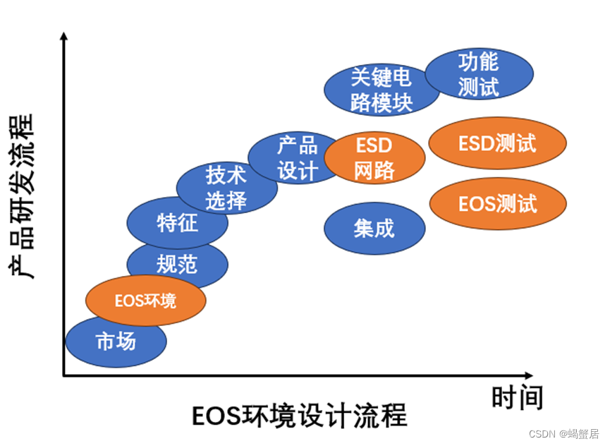 电磁兼容（EMC）：一文读懂过电应力（EOS）_eos失效分析-CSDN博客