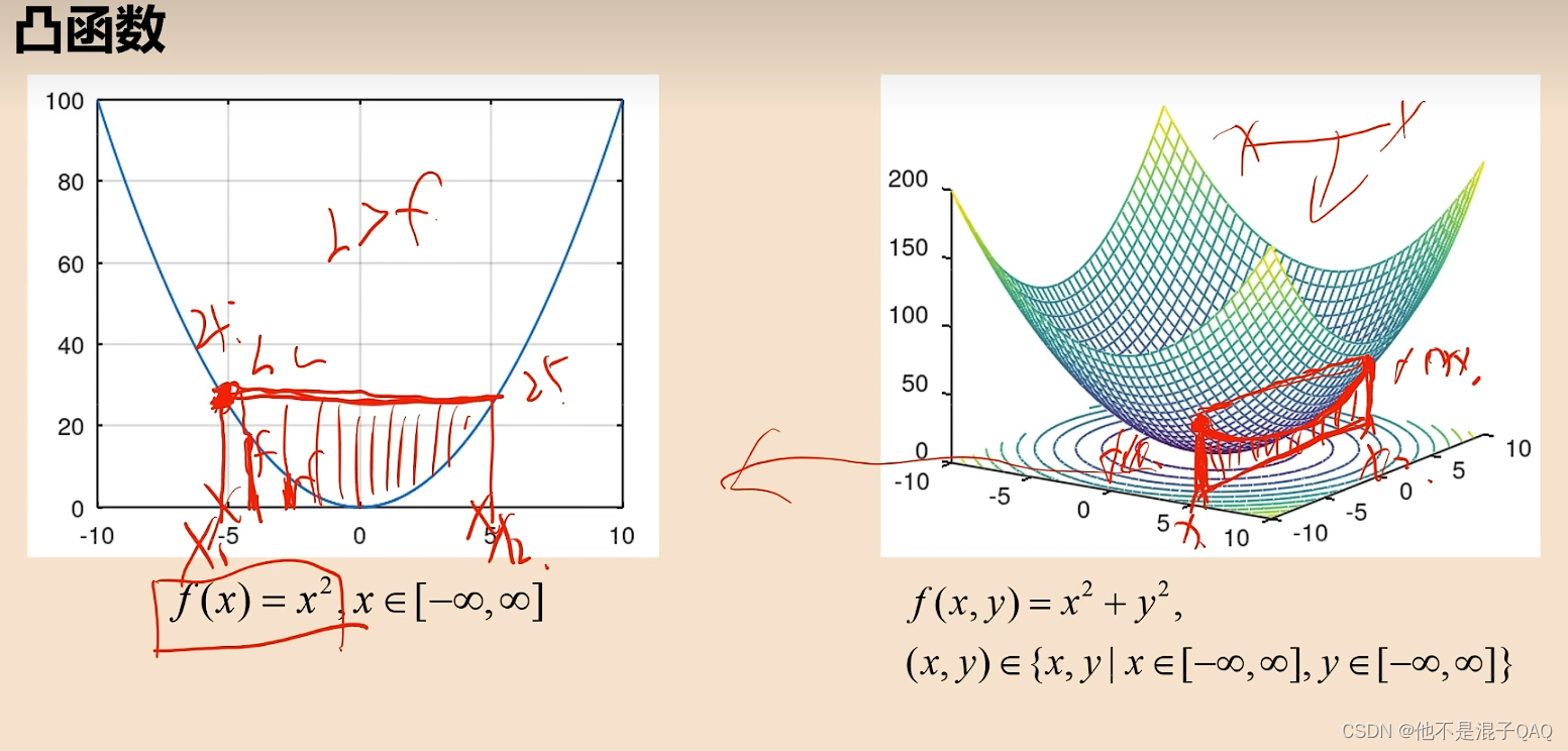 Compositional Minimax Optimization学习之路-CSDN博客