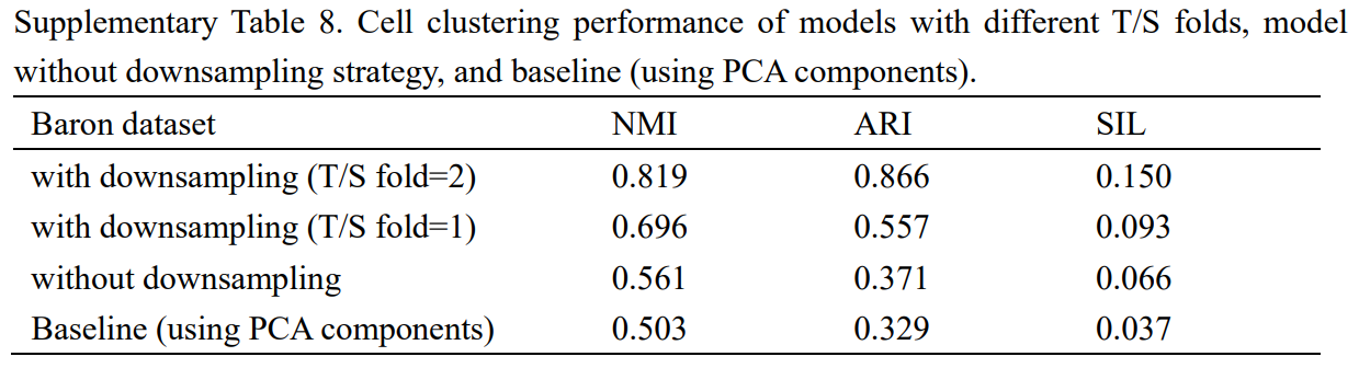 nature methods | 单细胞转录组学的大基础模型scFoundation的具体细节-CSDN博客