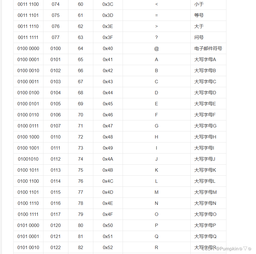常用ASCII码值以及大小写字母转换_ascii码表转换-CSDN博客