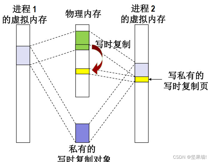 哈工大csapp大作业_哈工大csapp实验 shell-CSDN博客