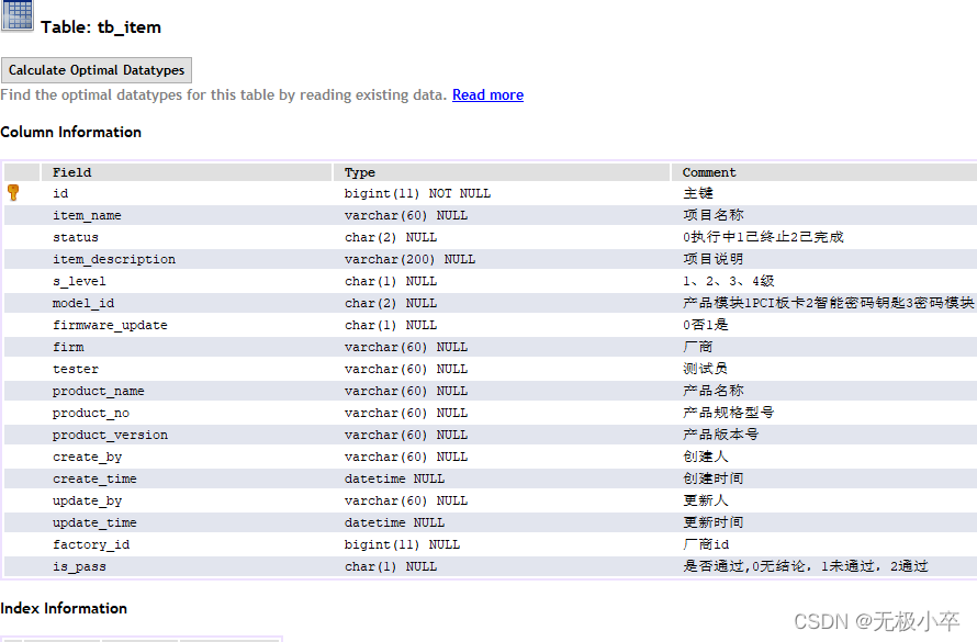 Sql关联查询根据表中状态进行统计sql 统计小表联大表统计小表类别数量 Csdn博客