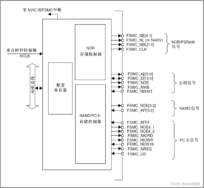 STM32的FSMC_stm32 fsmc-CSDN博客