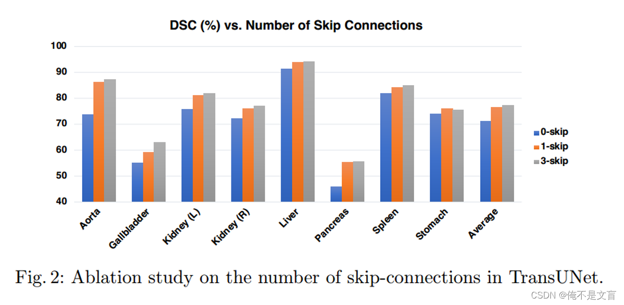 论文研读：Transformers Make Strong Encoders for Medical Image Segmentation ...