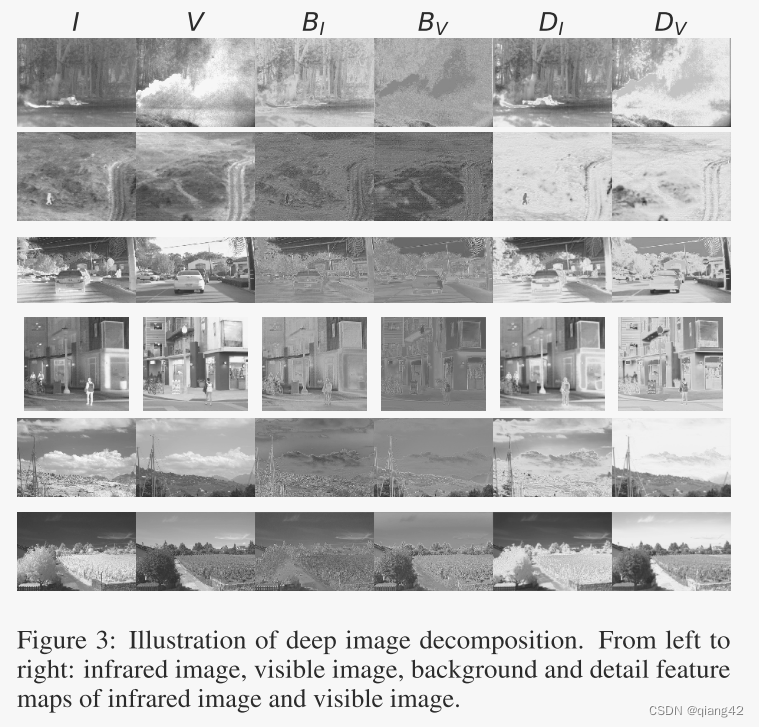 图像融合论文阅读：DIDFuse: Deep Image Decomposition for Infrared and Visible Image Fusion_didfuse图像融合代码训练 ...