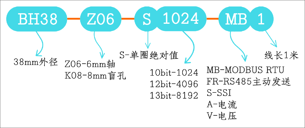 BH38旋转编码器初步测试_bh 38是个什么模块-CSDN博客