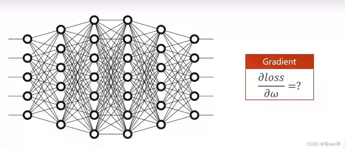 Pytorch反向传播算法(back Propagation)pytorch反向传播backpropagation Csdn博客