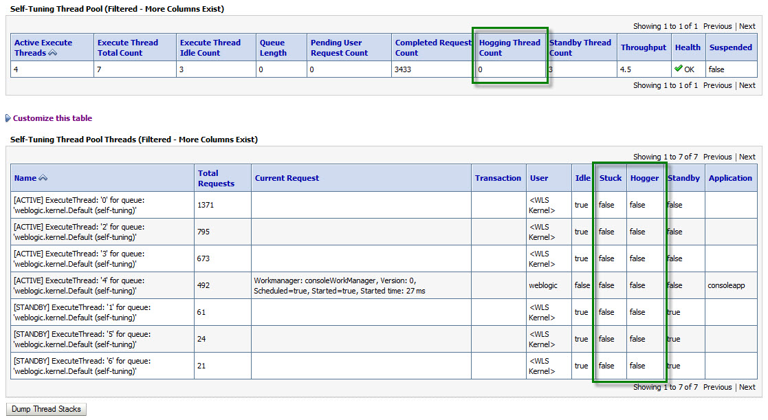 What are hogging threads? When do threads become hogged? After what ...