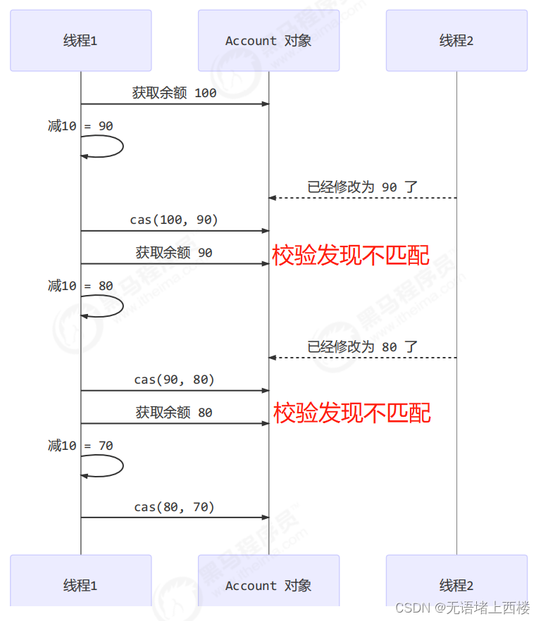 没有检索到标题-CSDN博客