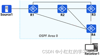 HCIP-Datacom-ARST自选题库__OSPF单选【80道题】_如图所示的ospf网络,r1和r2之间通过四条链路相连,r2的loopback0接口开启ospf,在-CSDN博客