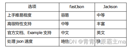 Spring Boot-3_springboot3 fastjson-CSDN博客