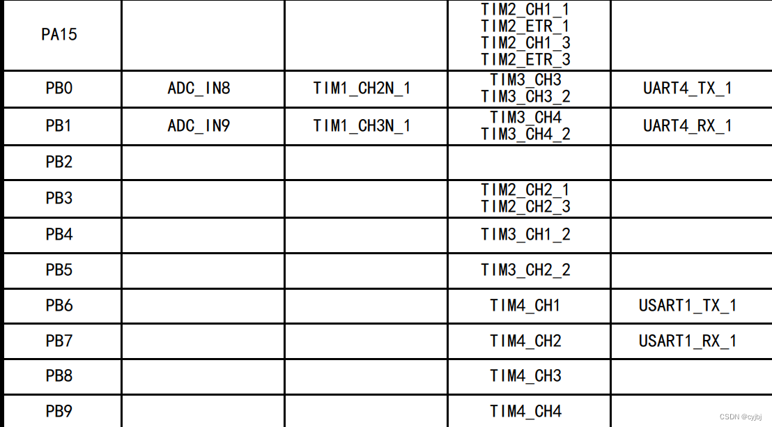 沁恒ch32V208处理器开发（五）复用与重映射_ch32 串口复用-CSDN博客