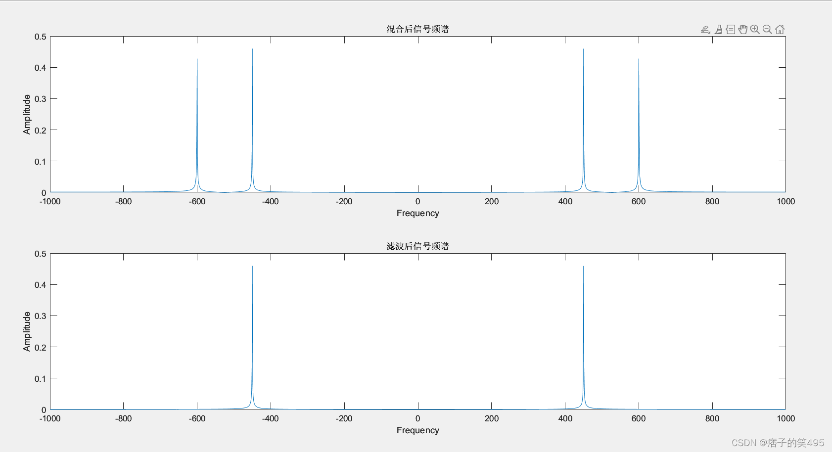 Fir带通滤波器汉宁窗设计法matlab仿真matlab 带通滤波器设计 Csdn博客 