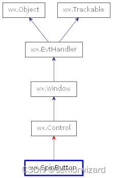 实战wxPython：036 - 基本控件之数据调节框SpinCtrl_wxpython spinctrl-CSDN博客