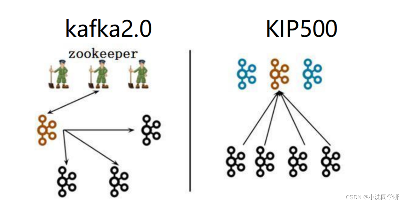 【实战】kafka3.X kraft模式集群搭建_kafka3 kraft-CSDN博客
