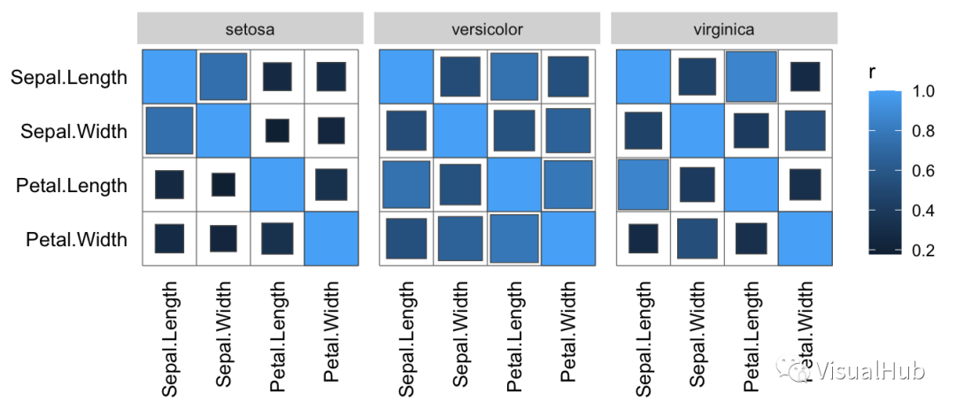 绘制mantel test图新包linkET-CSDN博客