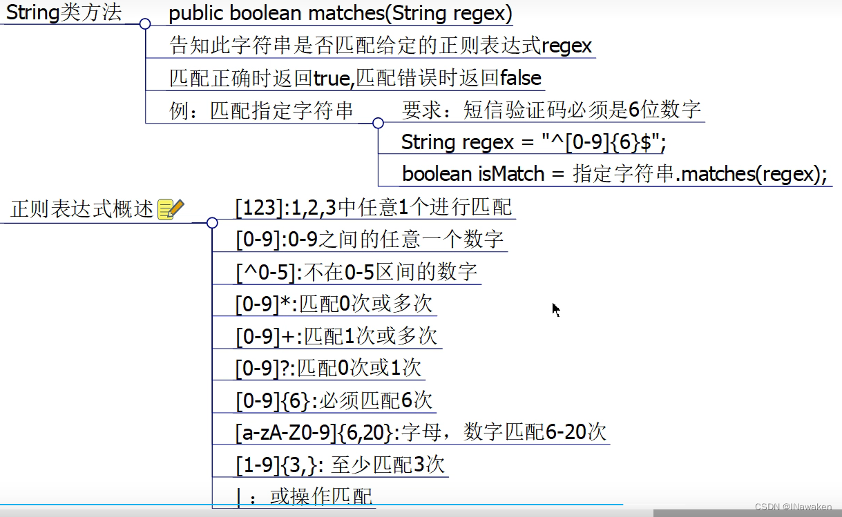 JAVA API(1) String-CSDN博客