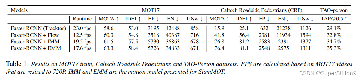 Siamese Multi-Object Tracking_air-mot-CSDN博客