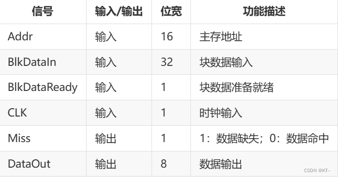 存储系统设计(HUST)--第4关：全相联cache设计_第4关:全相联cache设计-CSDN博客