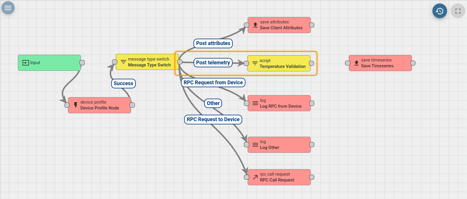 Thingsboard规则链介绍及运用详解-CSDN博客