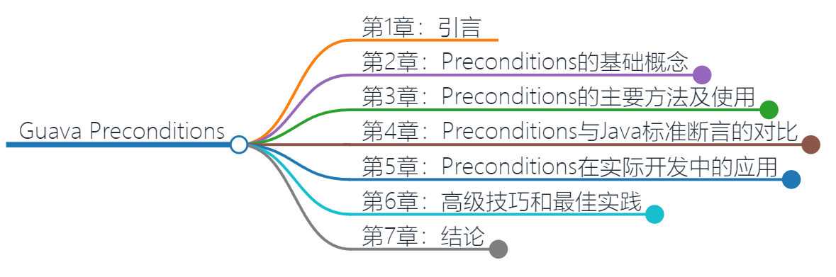 优雅校验：Guava Preconditions使用指南-CSDN博客