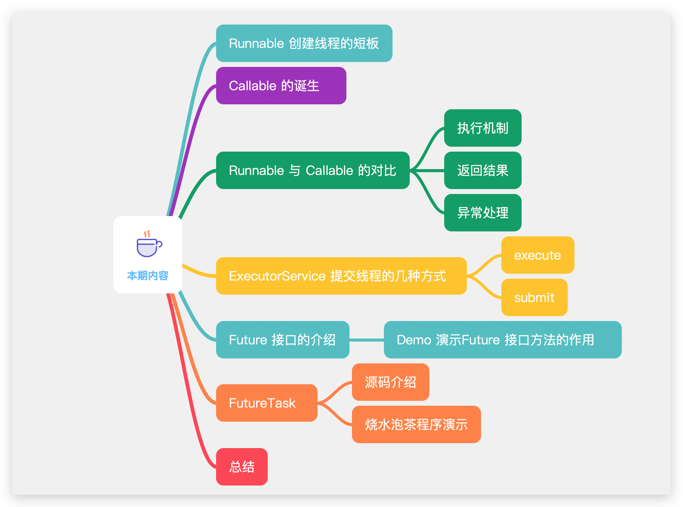 Java Future详解与使用-CSDN博客