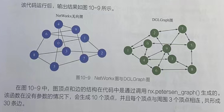 【Pytorch神经网络理论篇】 28 DGLGraph图的基本操作（缺一部分 明天补）_dgl graph如何增加自连边-CSDN博客