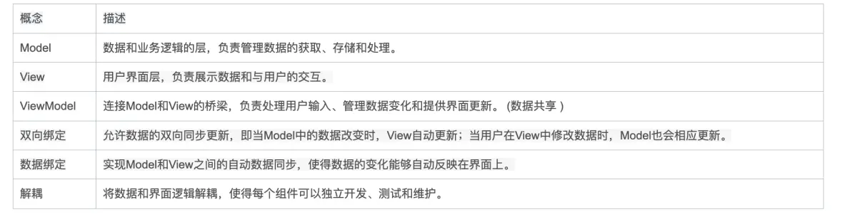 Android MVVM企业级应用架构搭建封装(Databing双向绑定)_android databing-CSDN博客