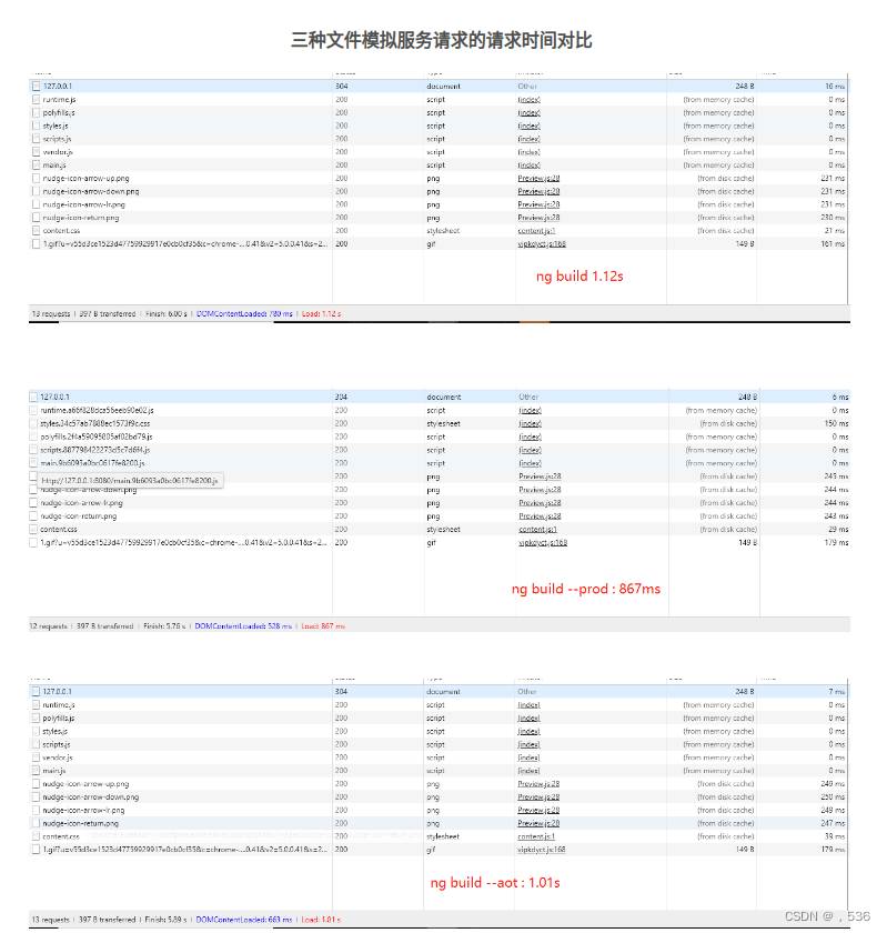 Angular6之ng build | ng build --aot | ng build --prod 三种打包的差异-CSDN博客
