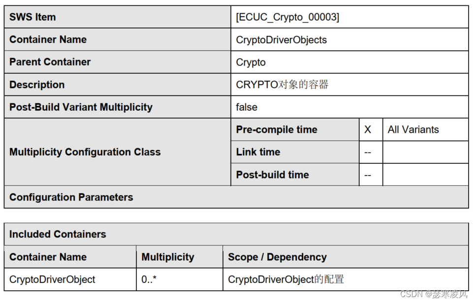 CP AUTOSAR标准之Crypto Driver(AUTOSAR_SWS_CryptoDriver)_autosar crypto-CSDN博客