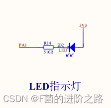 【STM32】BLDC驱动&控制开发笔记 | 01_基于STM32F407的UART发送与接收中断实验，含重定向printf，USART+LED_stm32f407ig bldc-CSDN博客