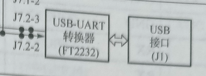 用CCS分析解读CC3200 SDK工具包的UART示例程序_ccs3200字符定义库-CSDN博客